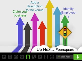 Road Map- Social Media | PPT