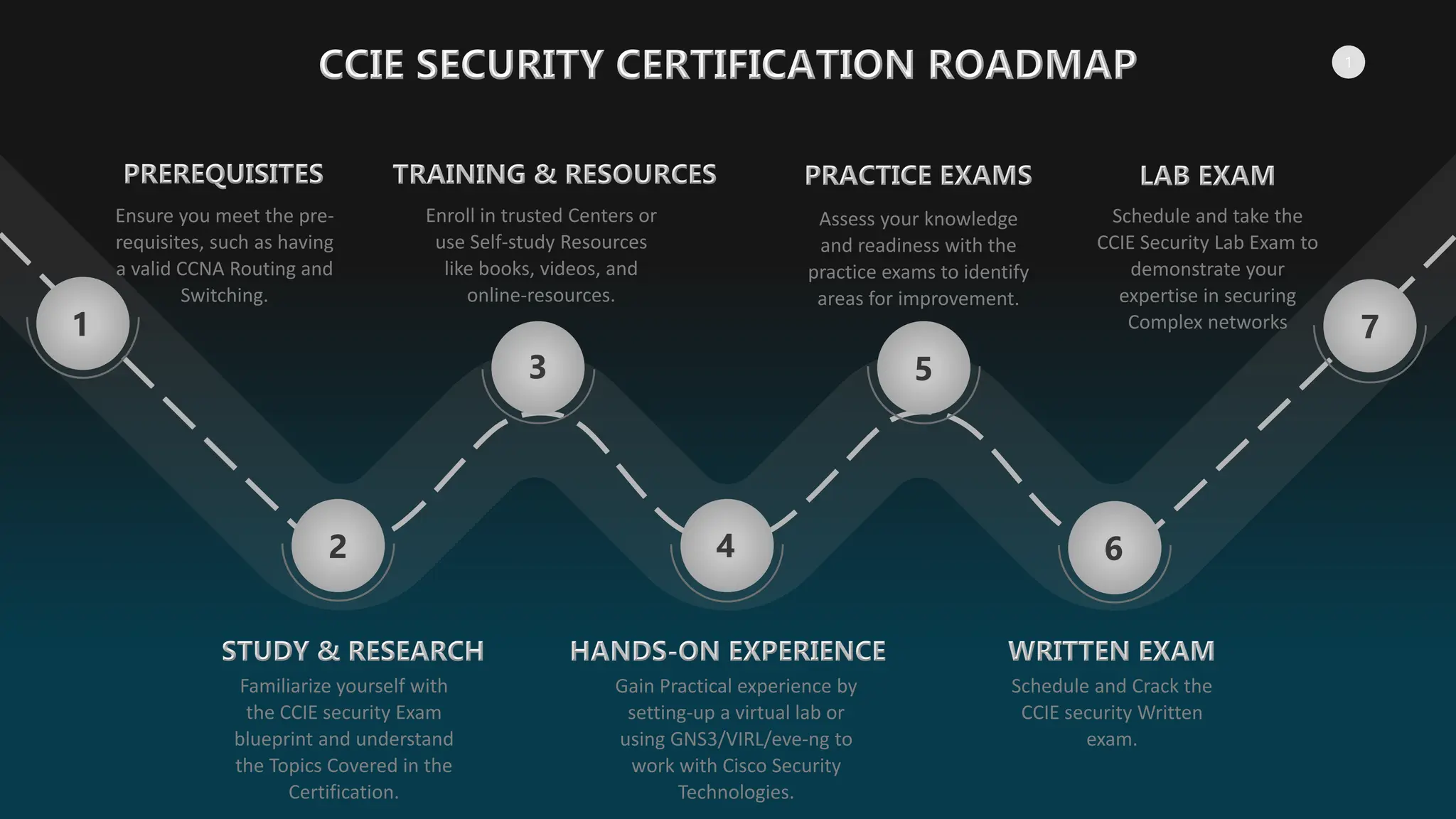 Roadmap CCIE Security | PPT