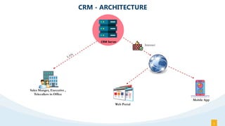 Customer Relationship Management (CRM) Software | PPT