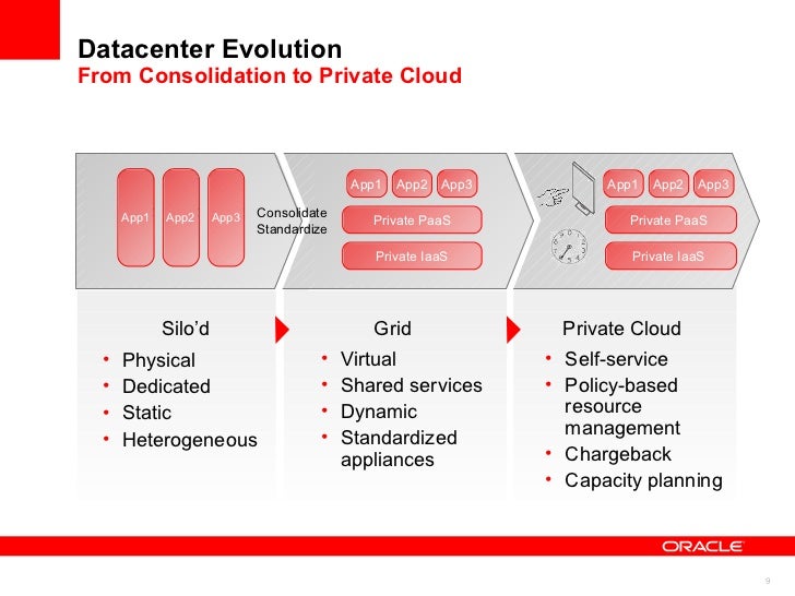 Roadmap to Enterprise Cloud Computing