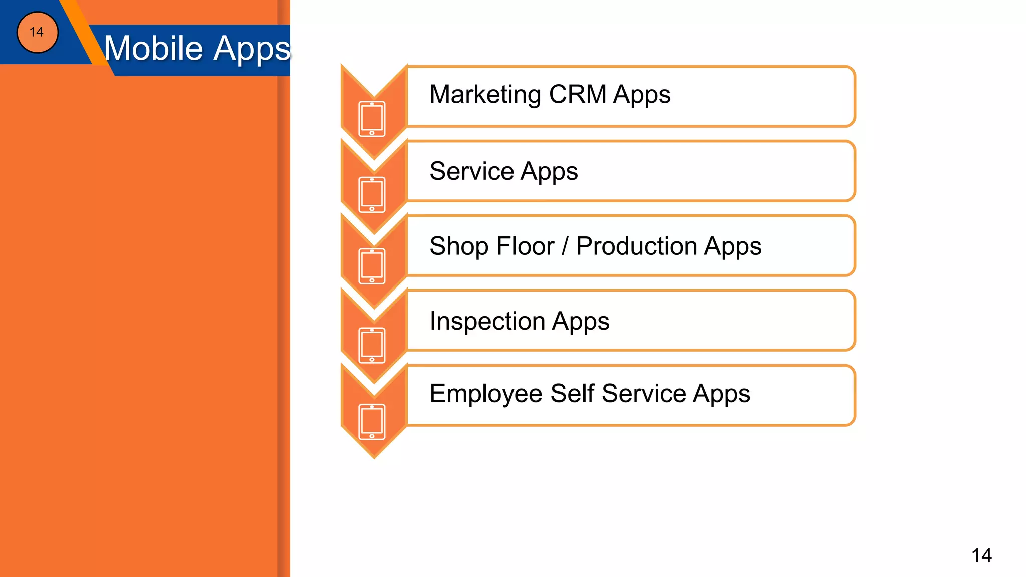 Roadmap erp brief demo | PPT