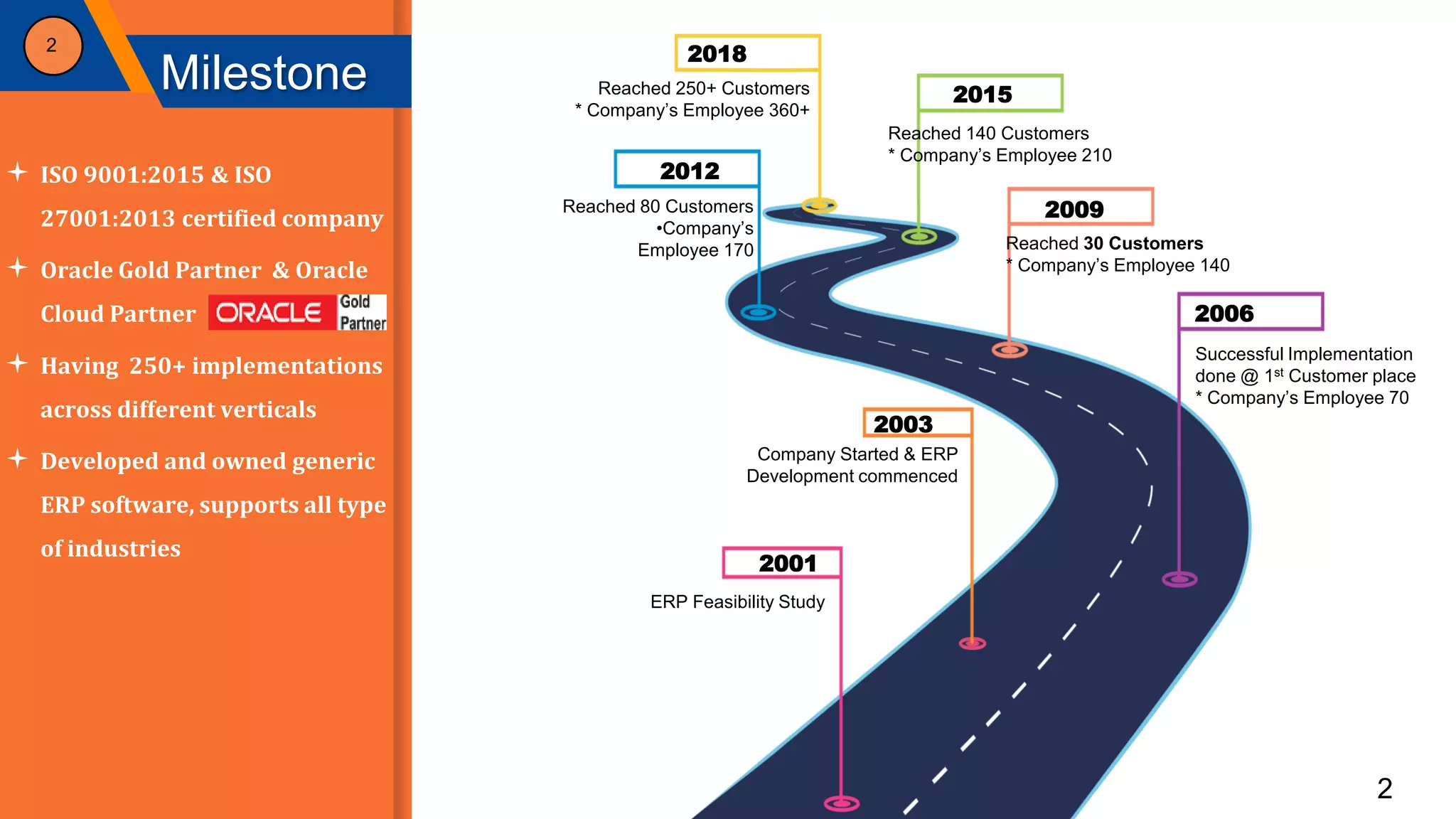 Roadmap Erp Brief Demo Ppt