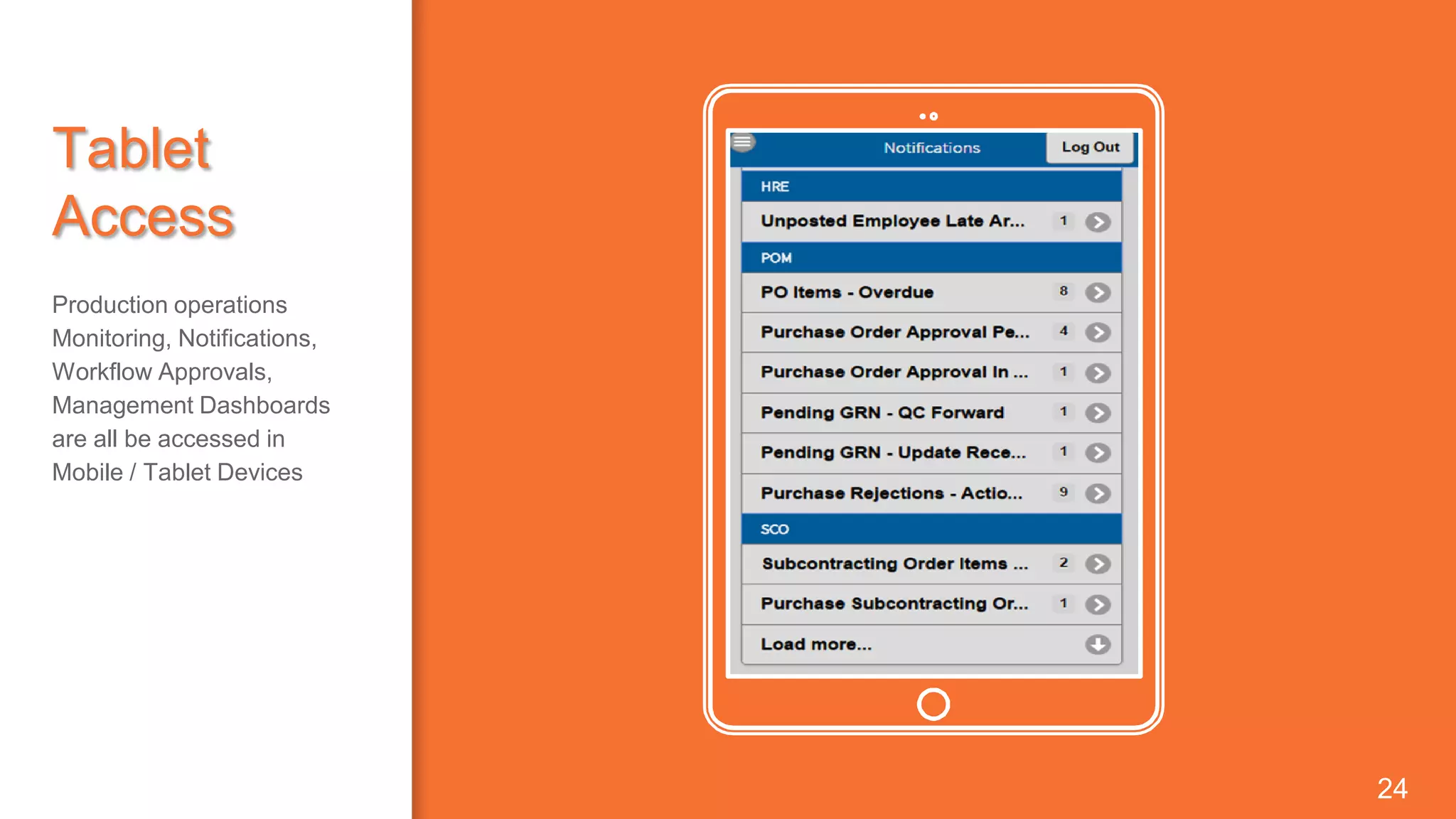 Roadmap erp brief demo | PPT