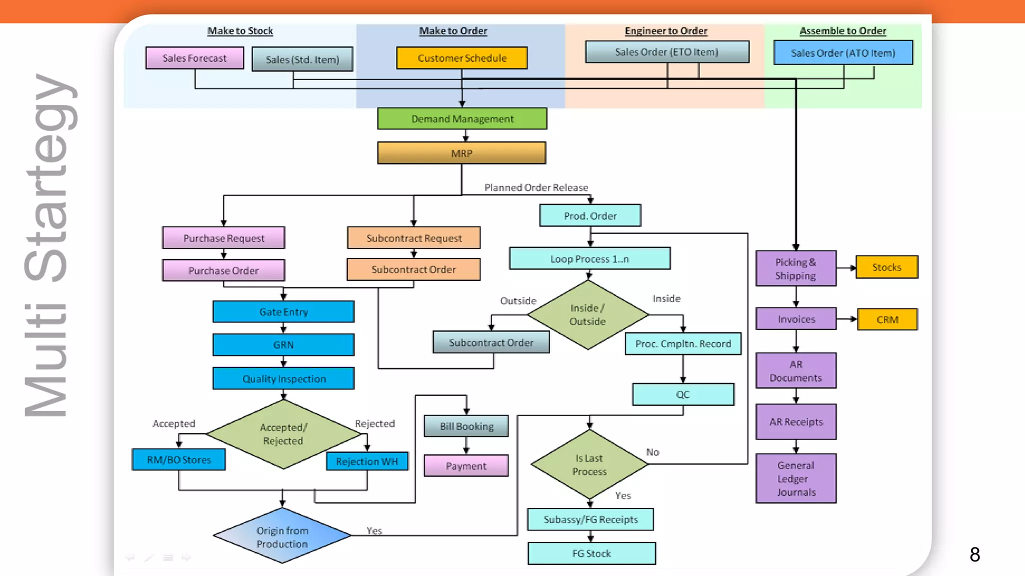 Roadmap erp brief demo | PPT