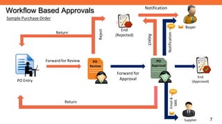 Garment ERP Software |Garment Manufacturing|Fashion Software |Apparel ...