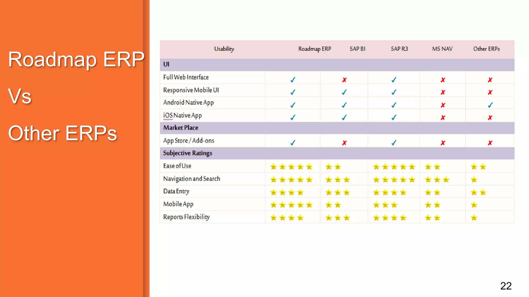 Roadmap erp brief demo | PPT
