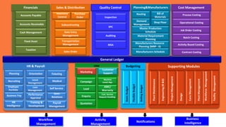 Roadmap erp brief demo | PPT