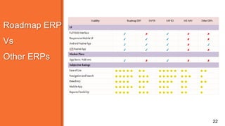 Roadmap erp brief demo | PPT