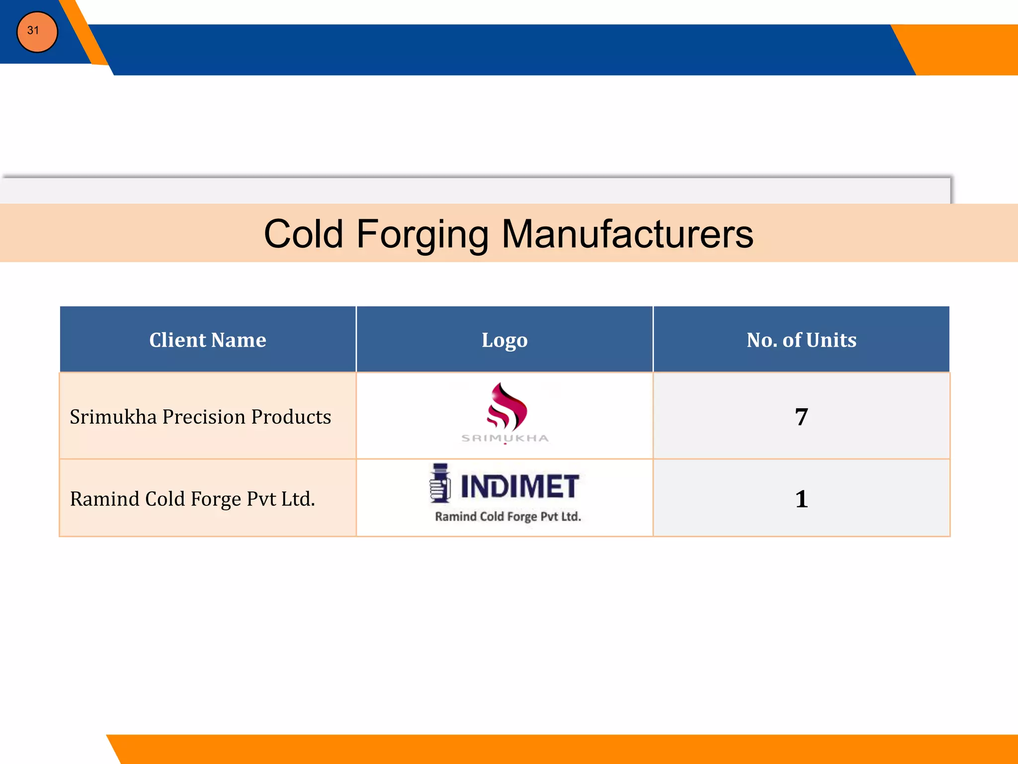 Roadmap ERP - Customers | PDF