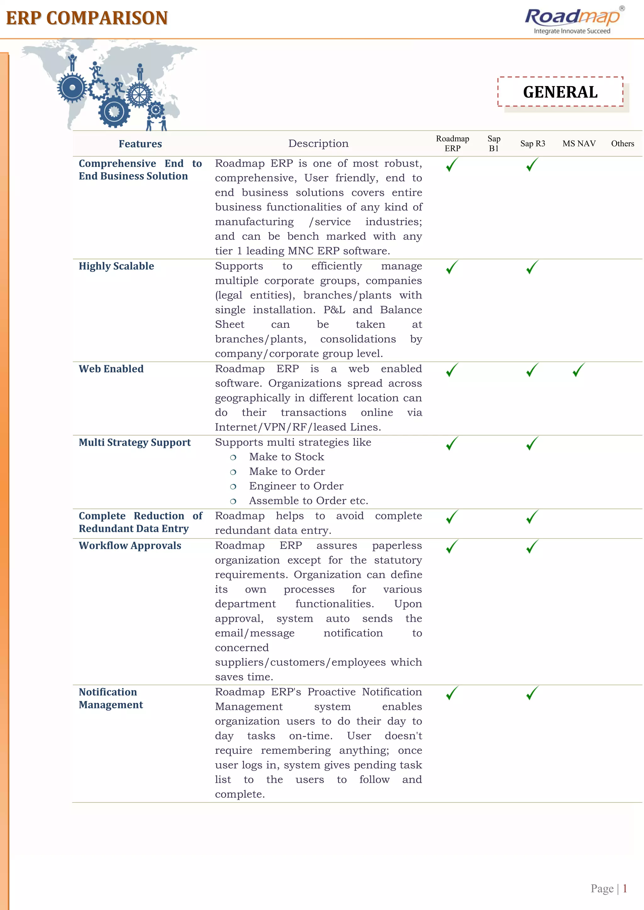 Roadmap erp vs other erp software | PDF