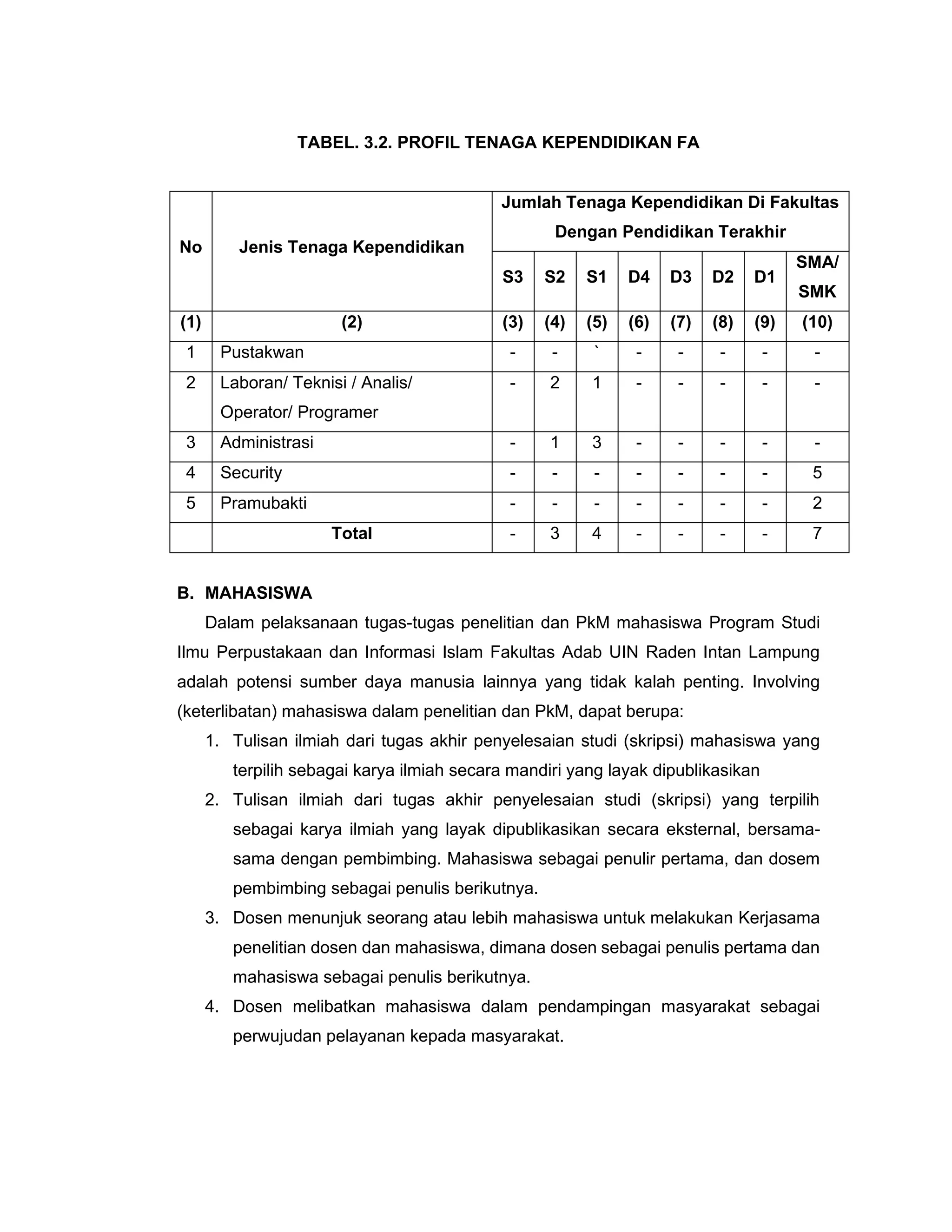 Roadmap Penelitian dan PkM | PDF