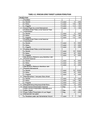 Roadmap Penelitian dan PkM | PDF