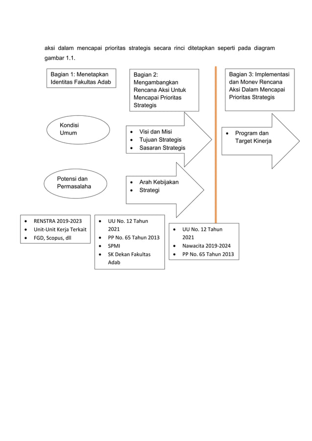 Roadmap Penelitian dan PkM | PDF