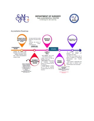 Roadmap for Accreditation FOR dEPARTMENTS | PDF