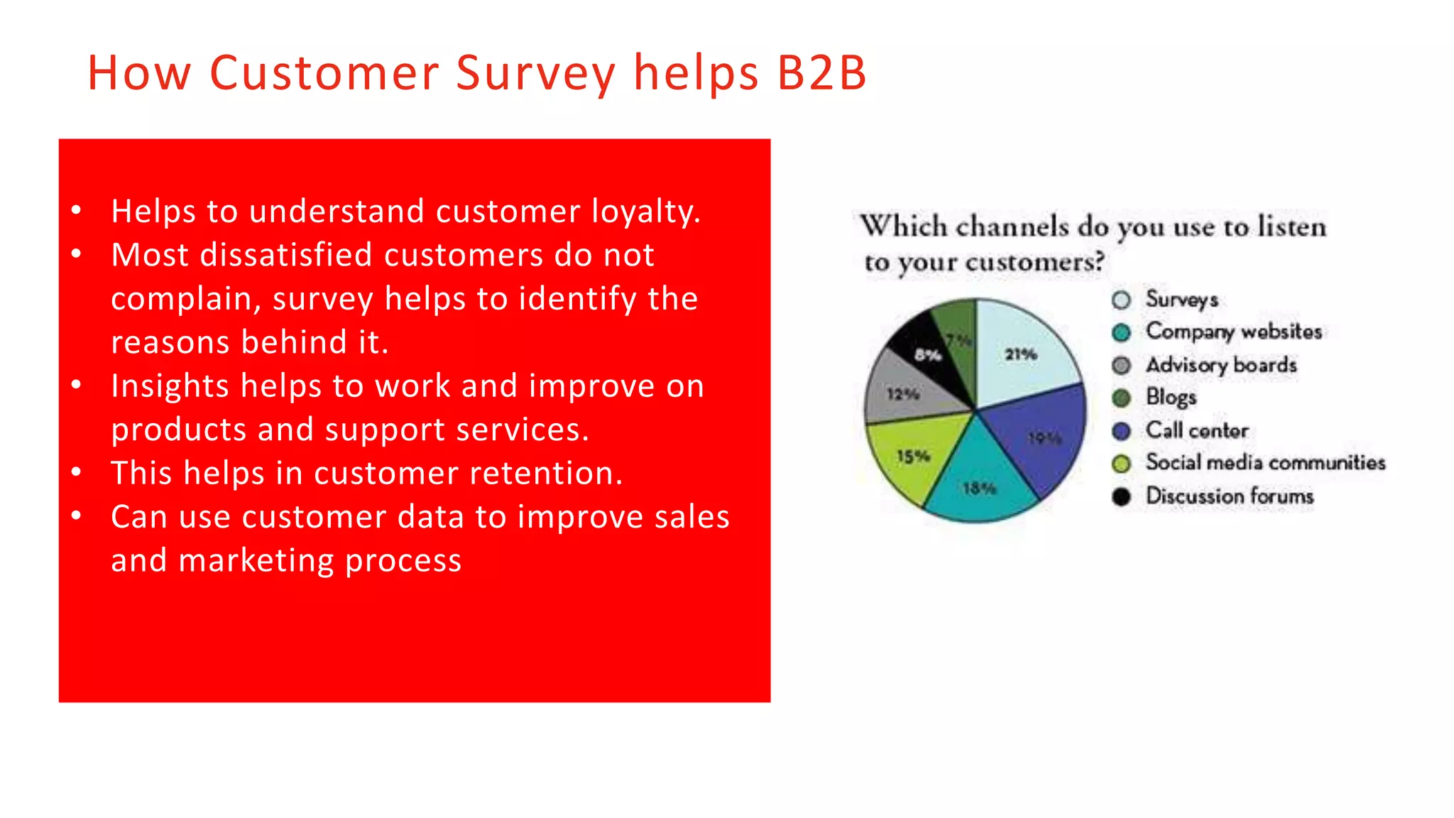 B2B Digital Marketing Roadmap | PPTX