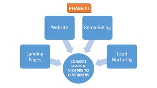 B2B Digital Marketing Roadmap | PPTX