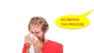 B2B Digital Marketing Roadmap | PPTX