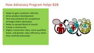 B2B Digital Marketing Roadmap | PPTX