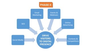 B2B Digital Marketing Roadmap | PPTX