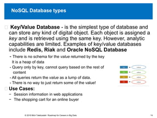 Road Map for Careers in Big Data | PPT
