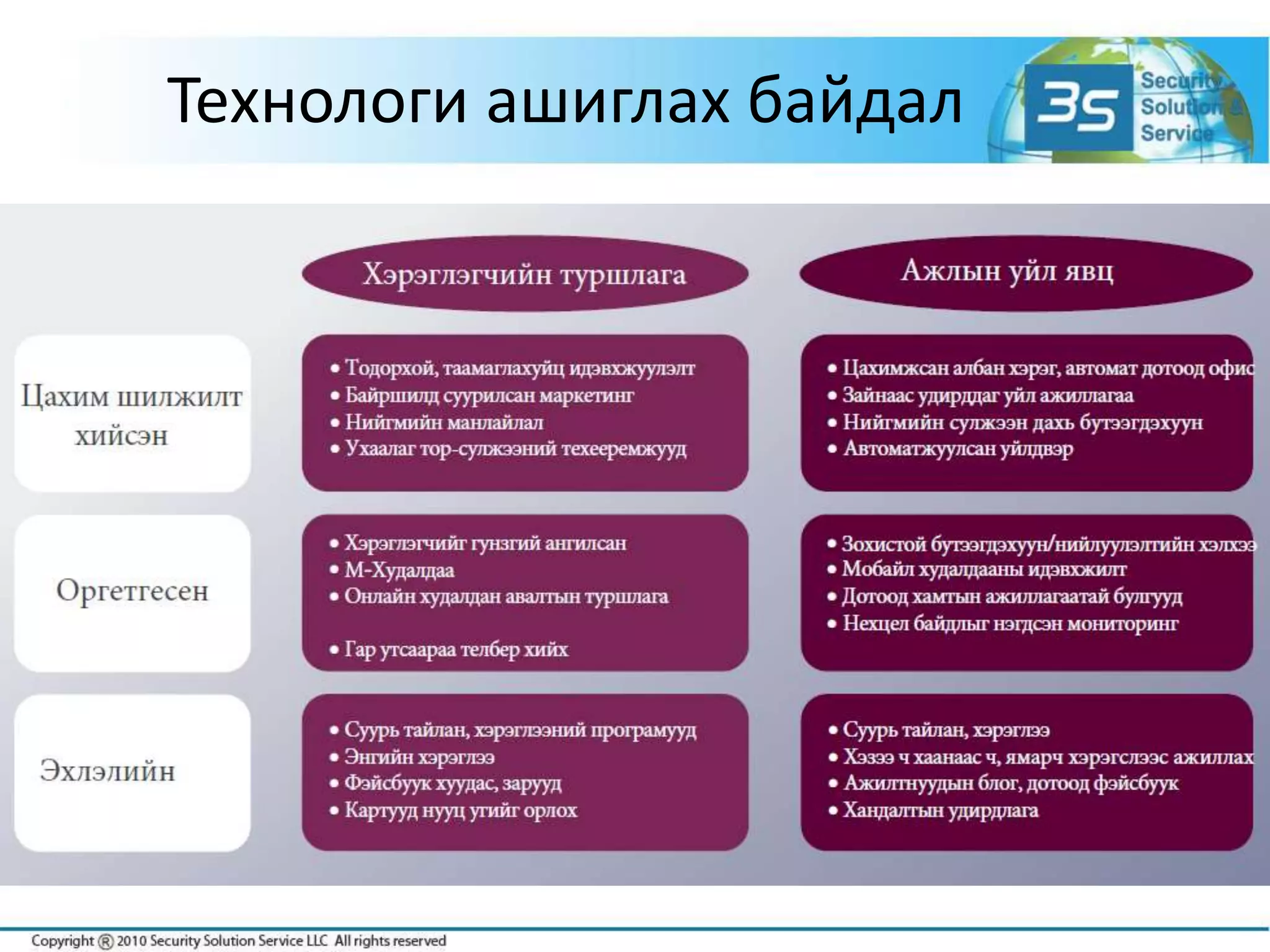 Roadmap for digital transformation kh mn | PPTX