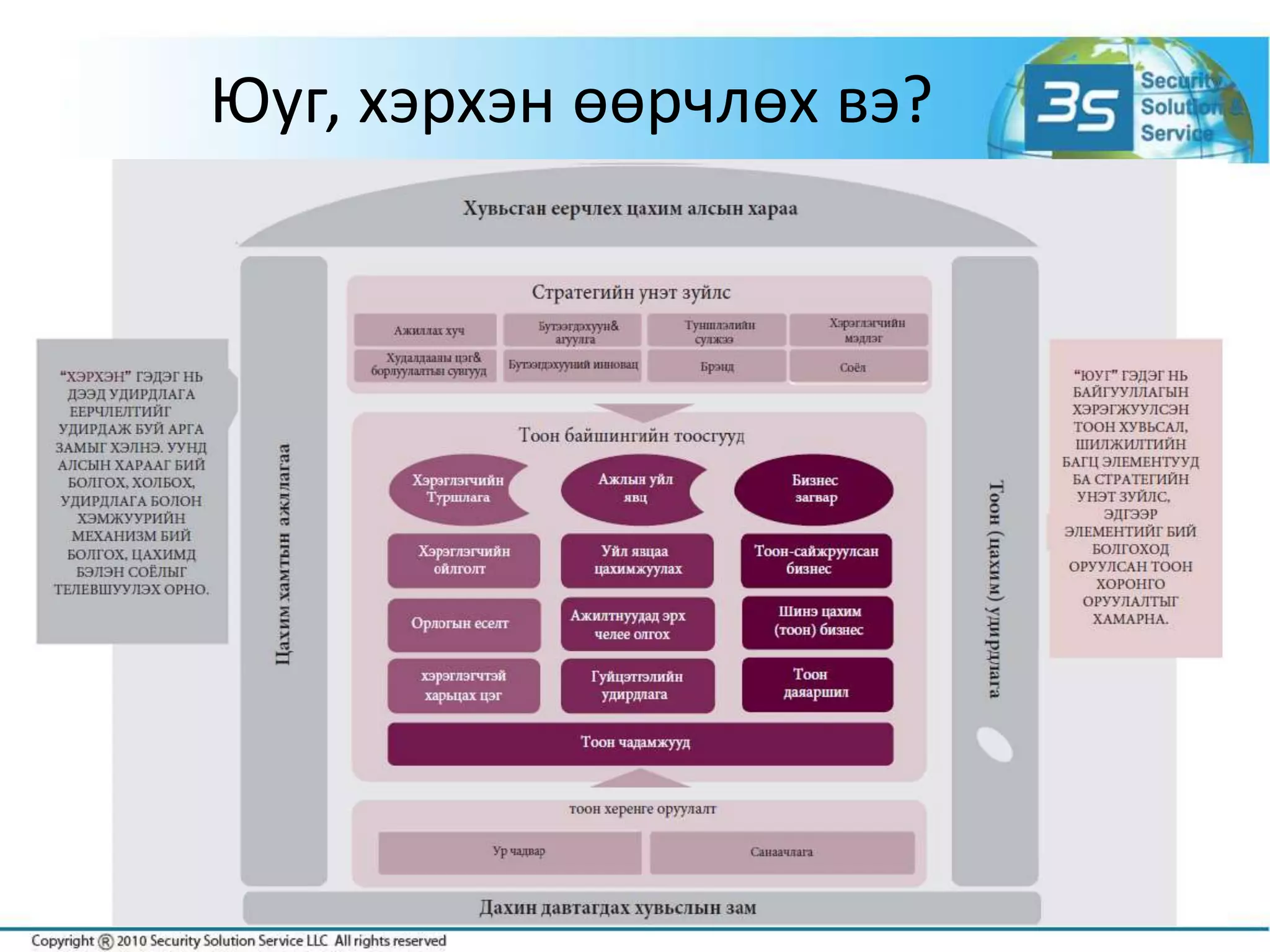 Roadmap for digital transformation kh mn | PPTX