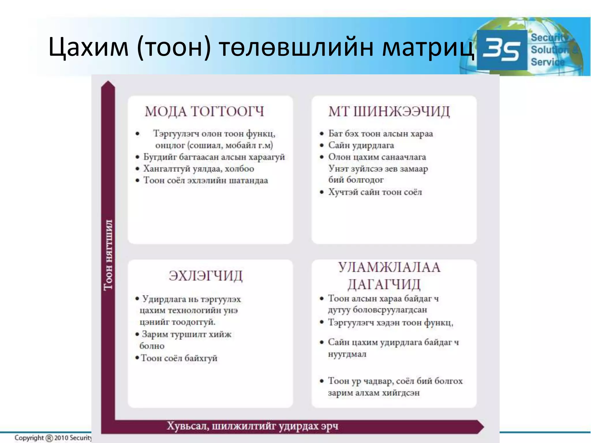 Roadmap for digital transformation kh mn | PPTX