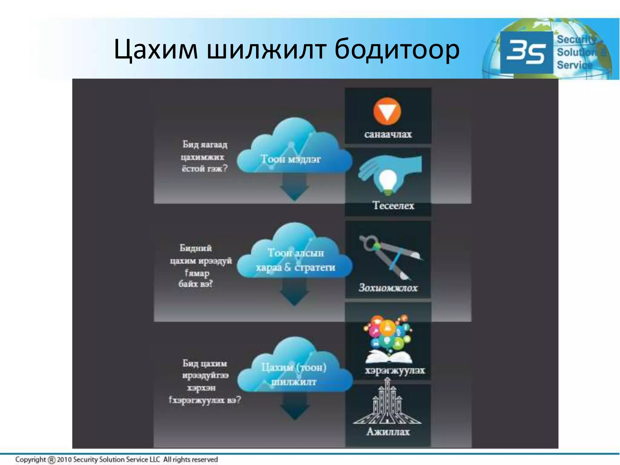 Roadmap for digital transformation kh mn | PPTX