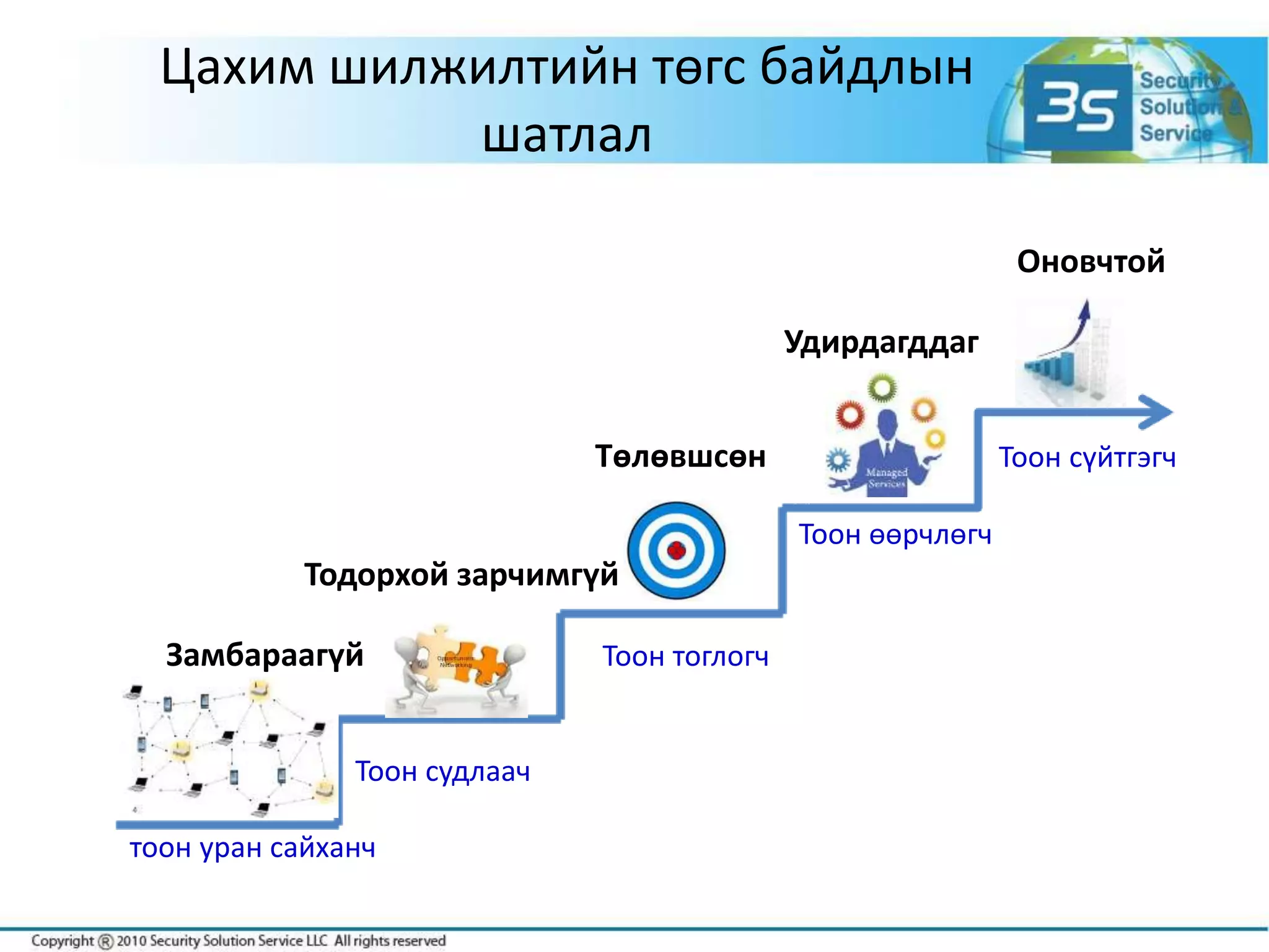Roadmap for digital transformation kh mn | PPTX