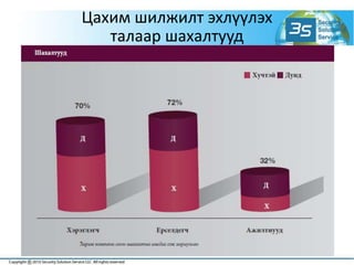 Roadmap for digital transformation kh mn | PPTX