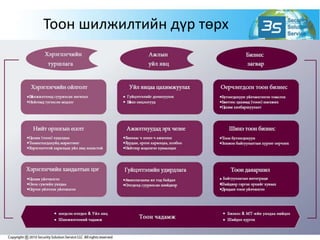 Roadmap for digital transformation kh mn | PPTX