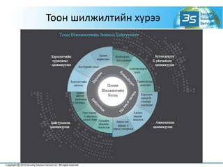 Roadmap for digital transformation kh mn | PPTX