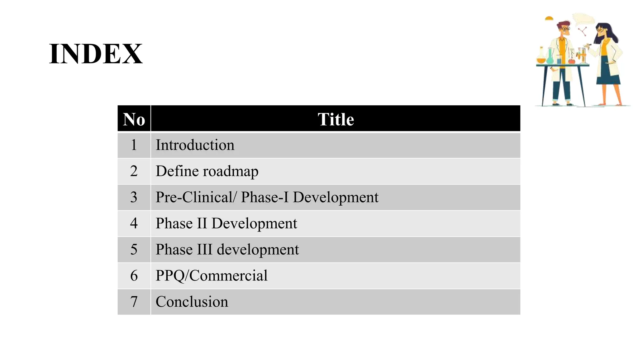 Roadmap for Drug Product Development and Manufacturing of Biologics.pptx