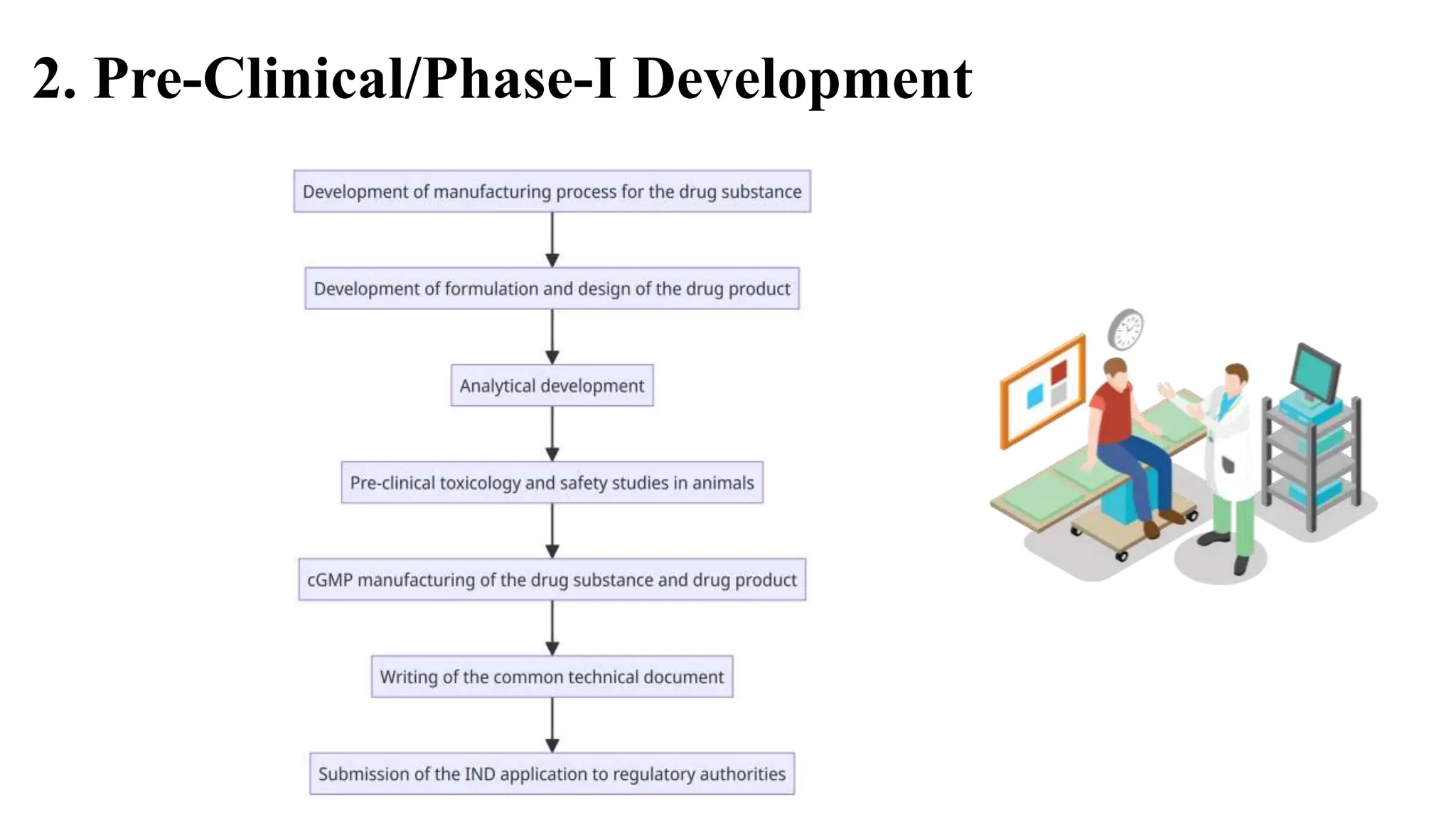 Roadmap for Drug Product Development and Manufacturing of Biologics.pptx