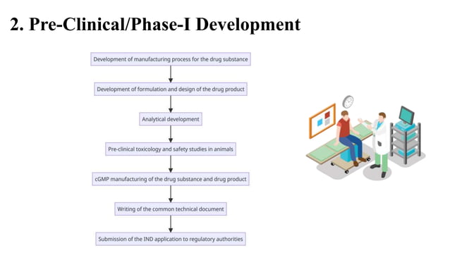 Roadmap for Drug Product Development and Manufacturing of Biologics ...