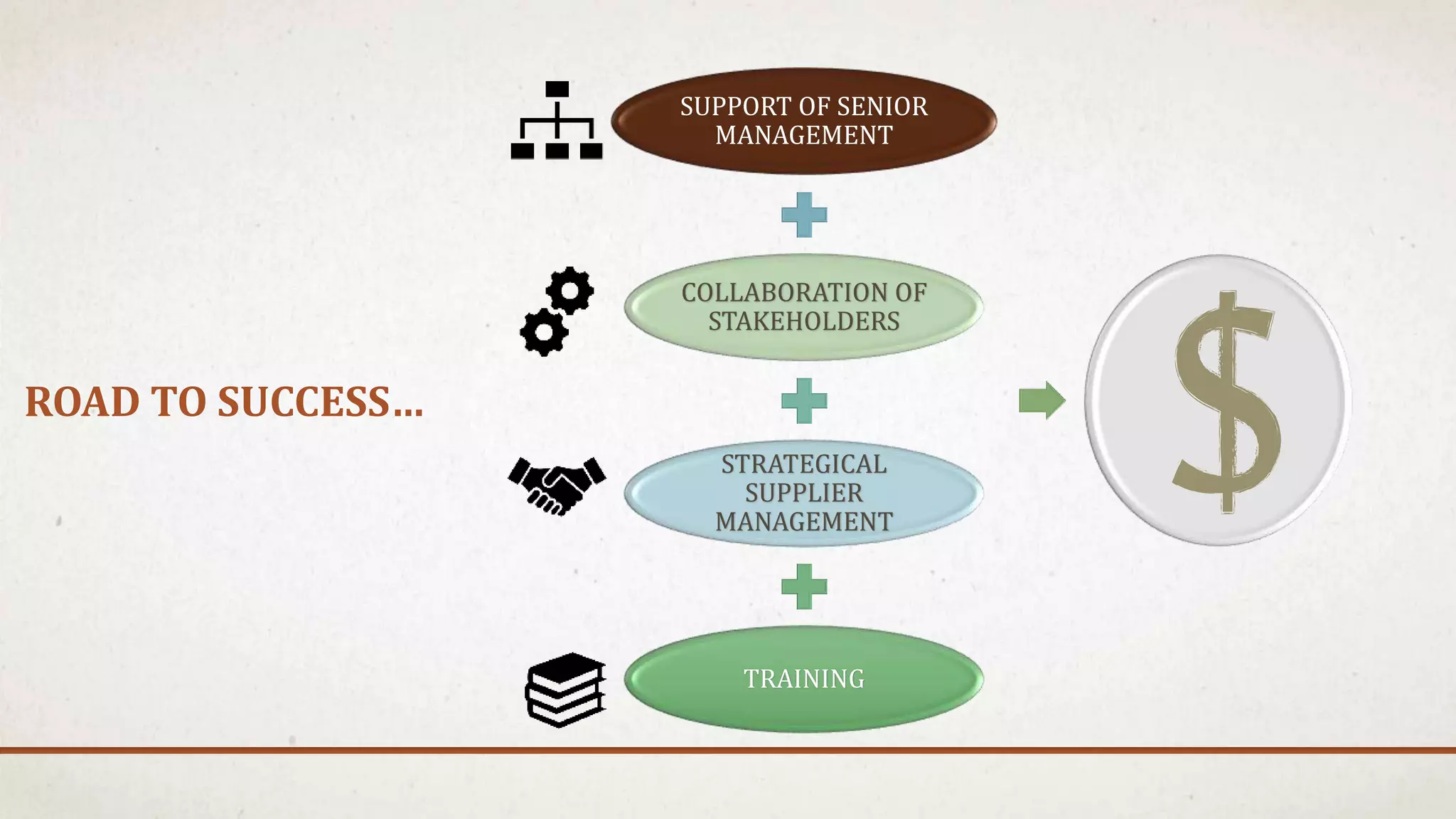 Roadmap for e-procurement | PPT