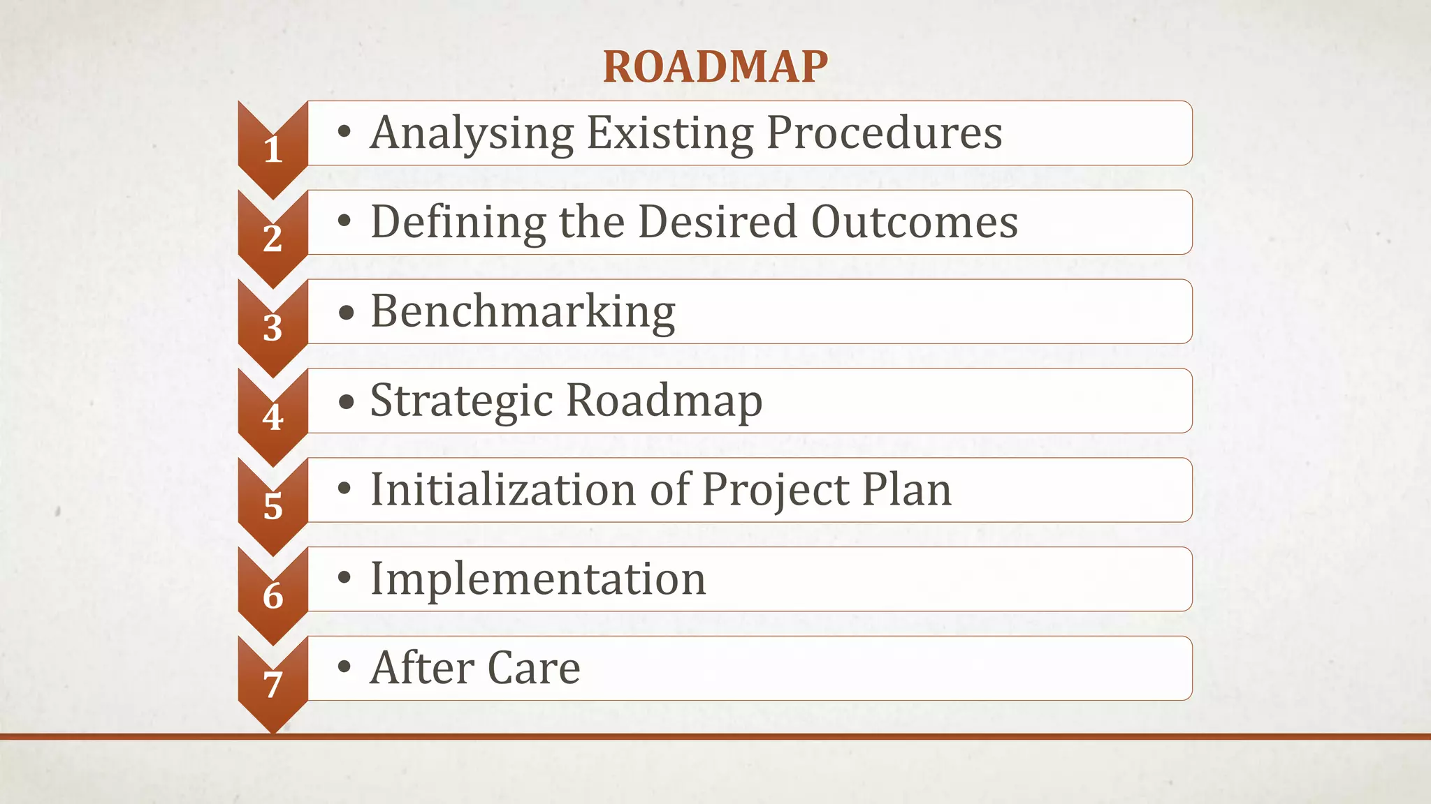 Roadmap for e-procurement | PPT