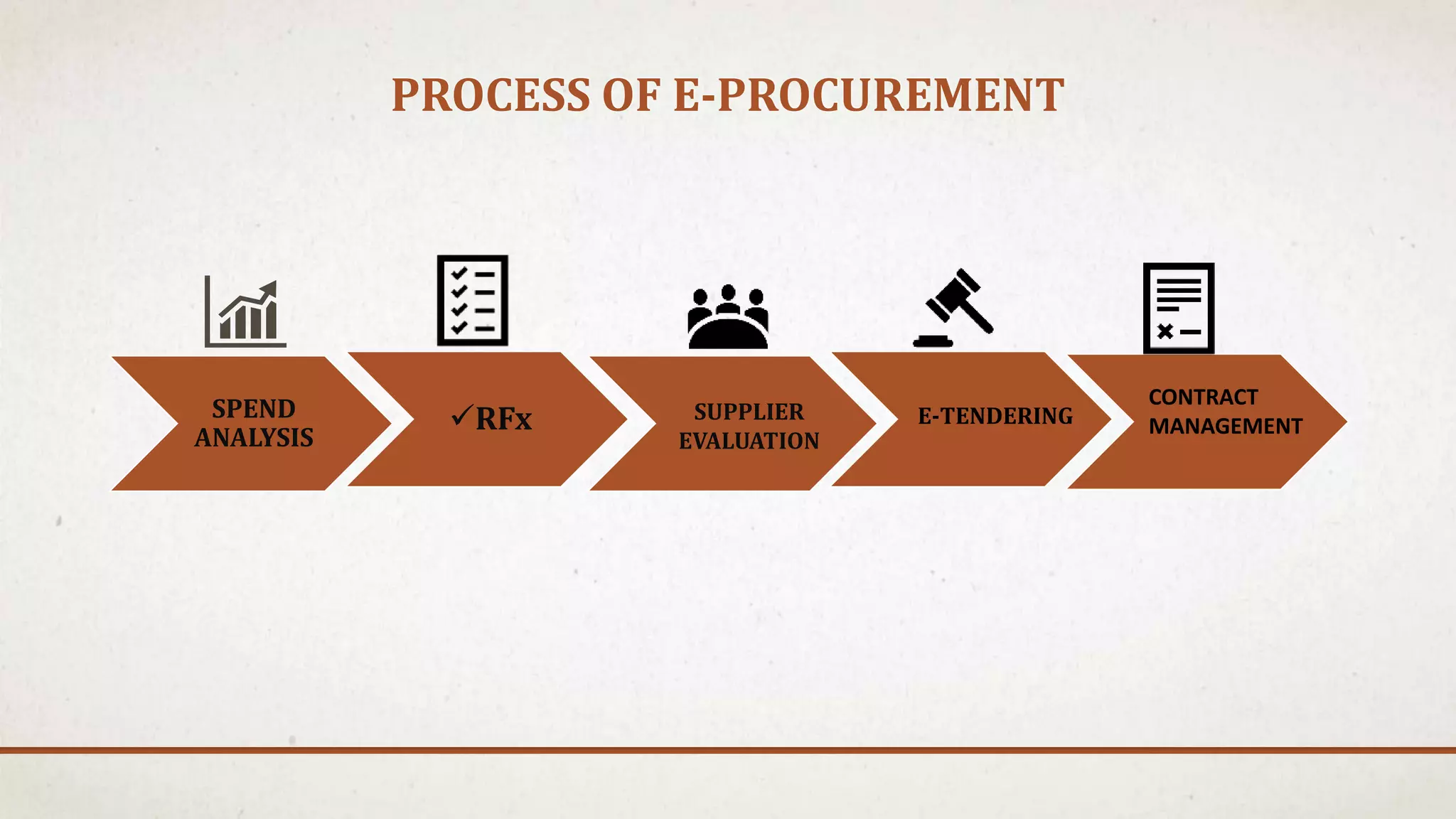 Roadmap for e-procurement | PPT