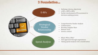 Roadmap for e-procurement | PPTX