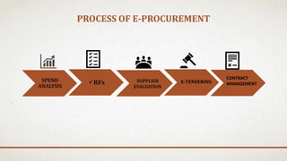 Roadmap for e-procurement | PPT