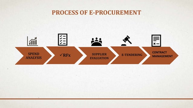Roadmap for e-procurement | PPT