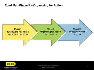 Road Map for Education Results | PPTX