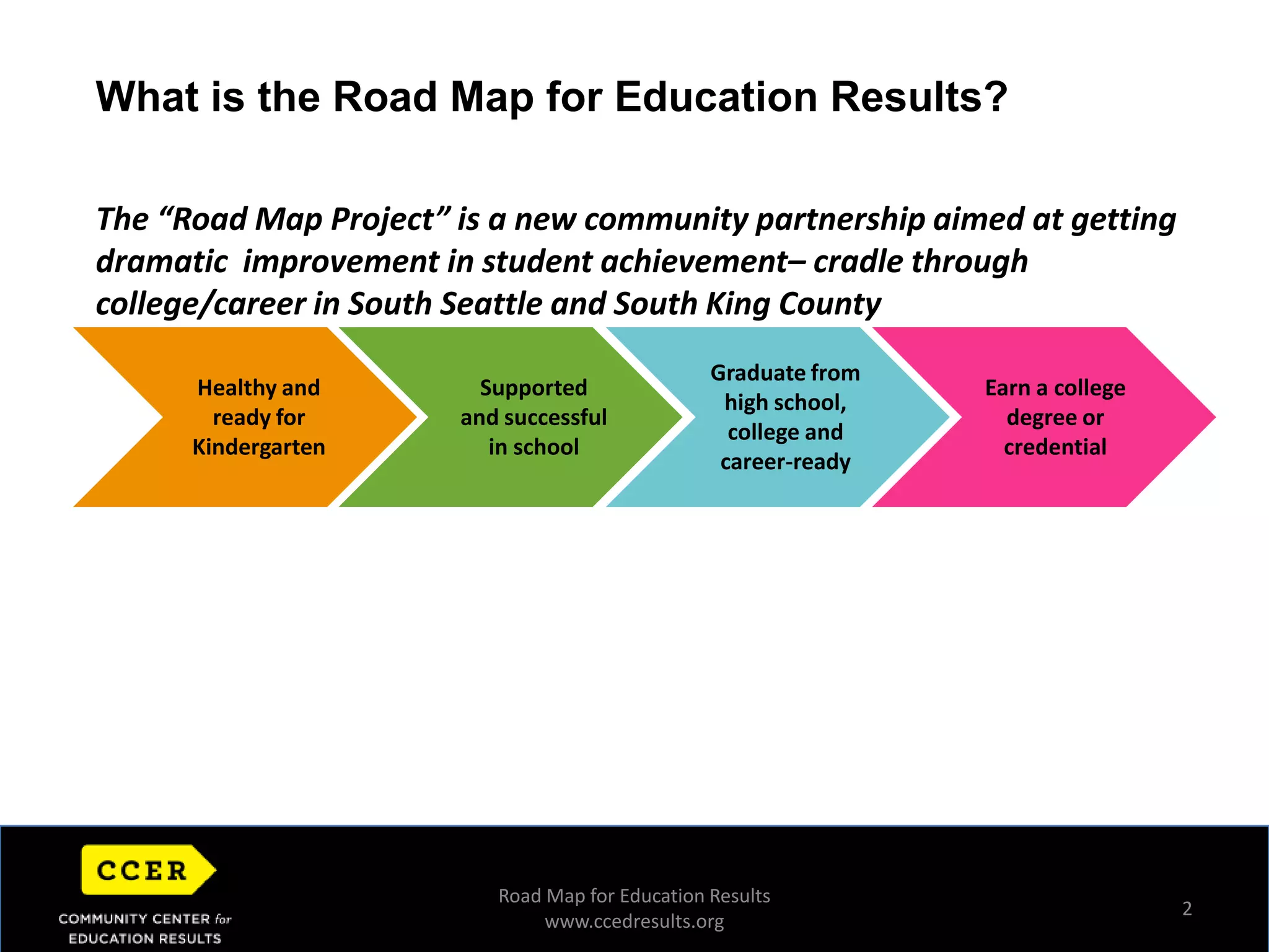 Road Map For Ed Results | PPT