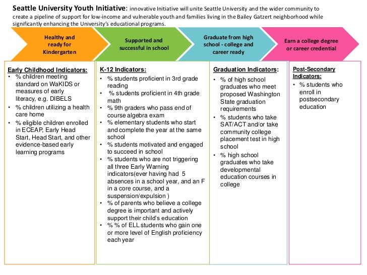 Road map for_education_results(ccer)_april