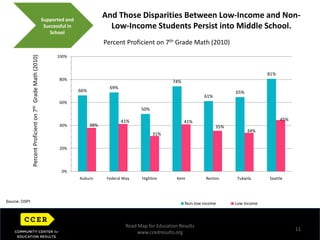 Road map for_education_results(ccer)_may | PPTX
