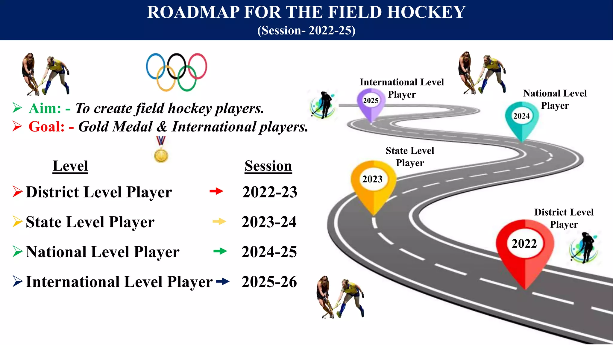 Road Map for Field Hockey.pptx