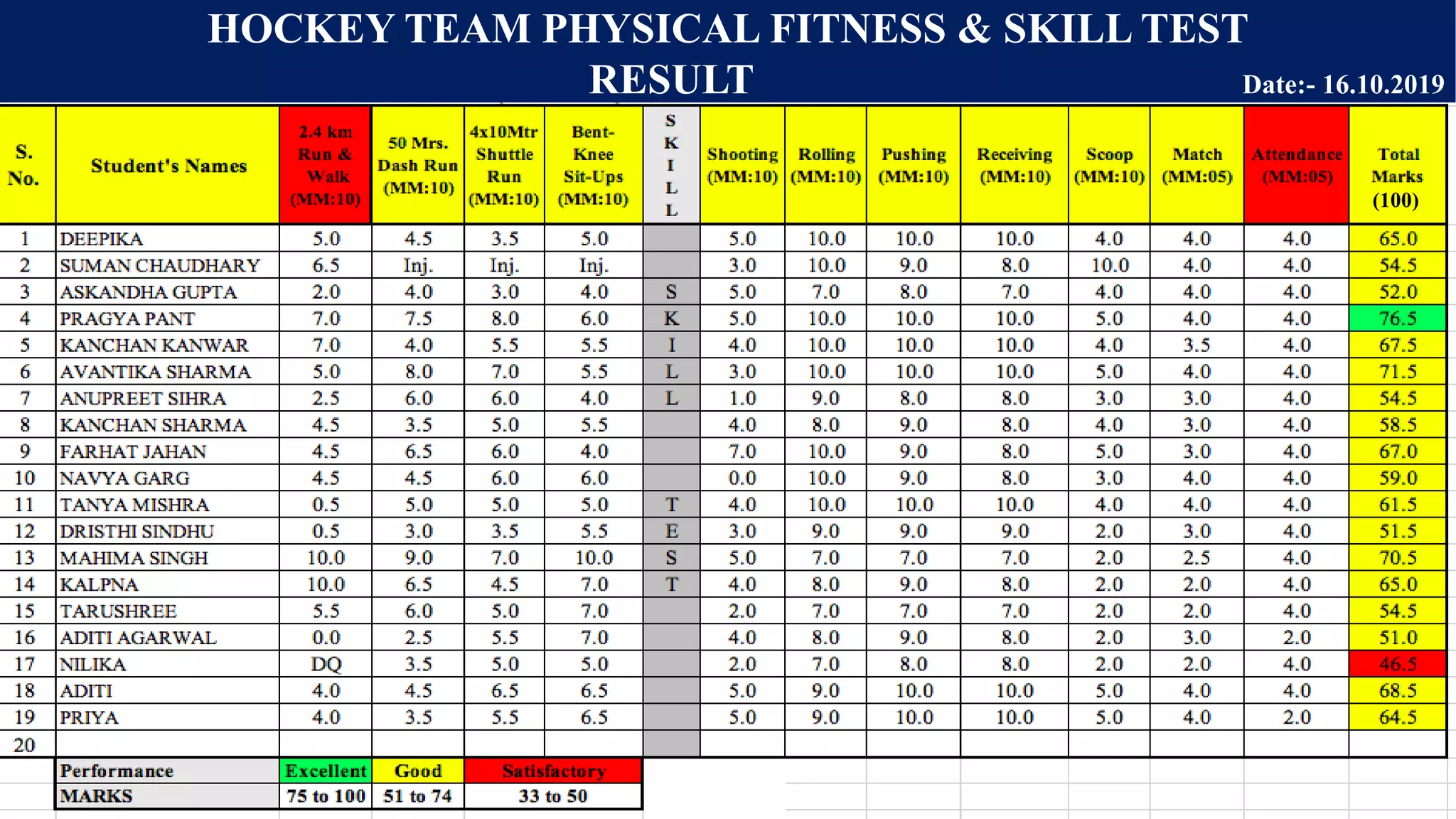Road Map for Field Hockey.pptx