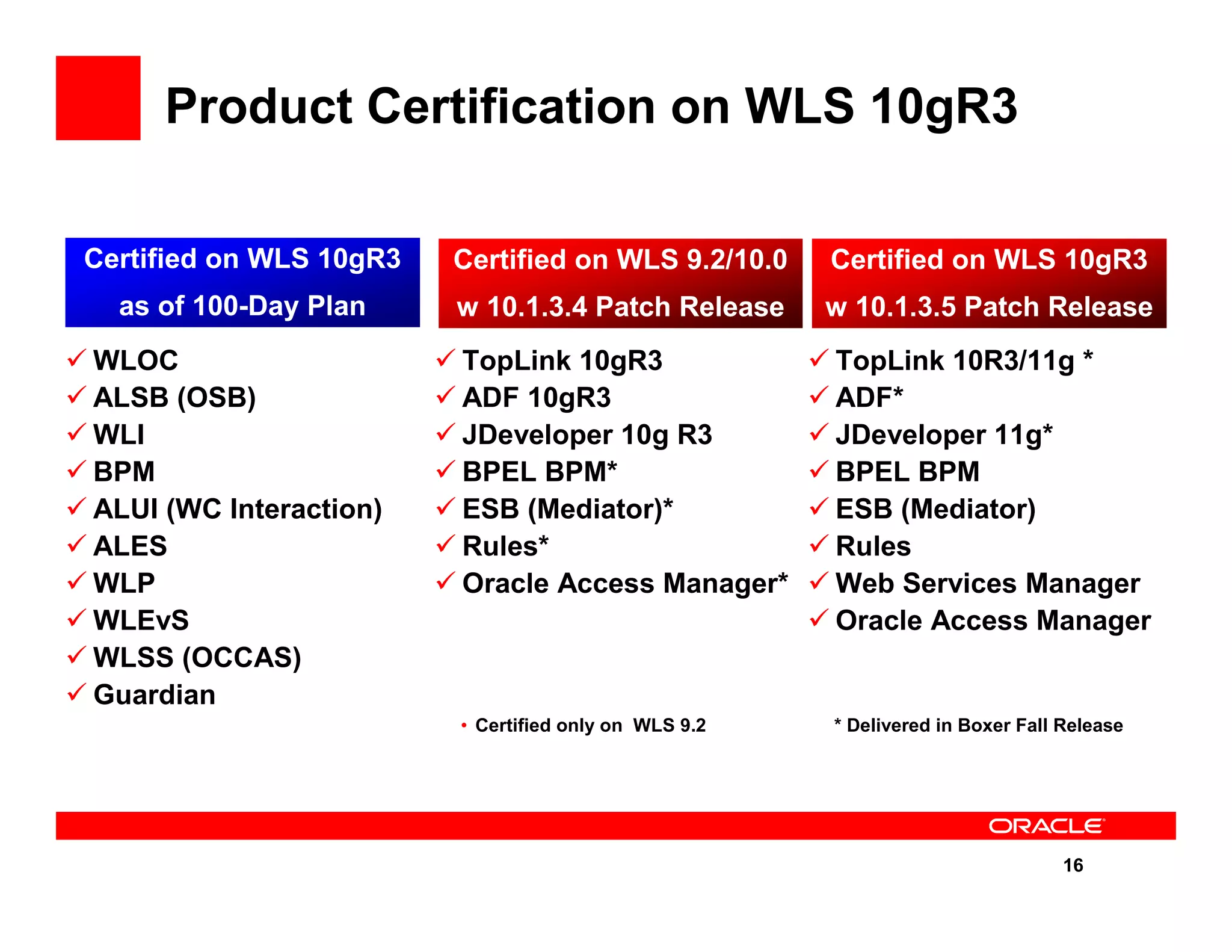 Roadmap For Fusion Middleware Application Server Infrastructure Ppt