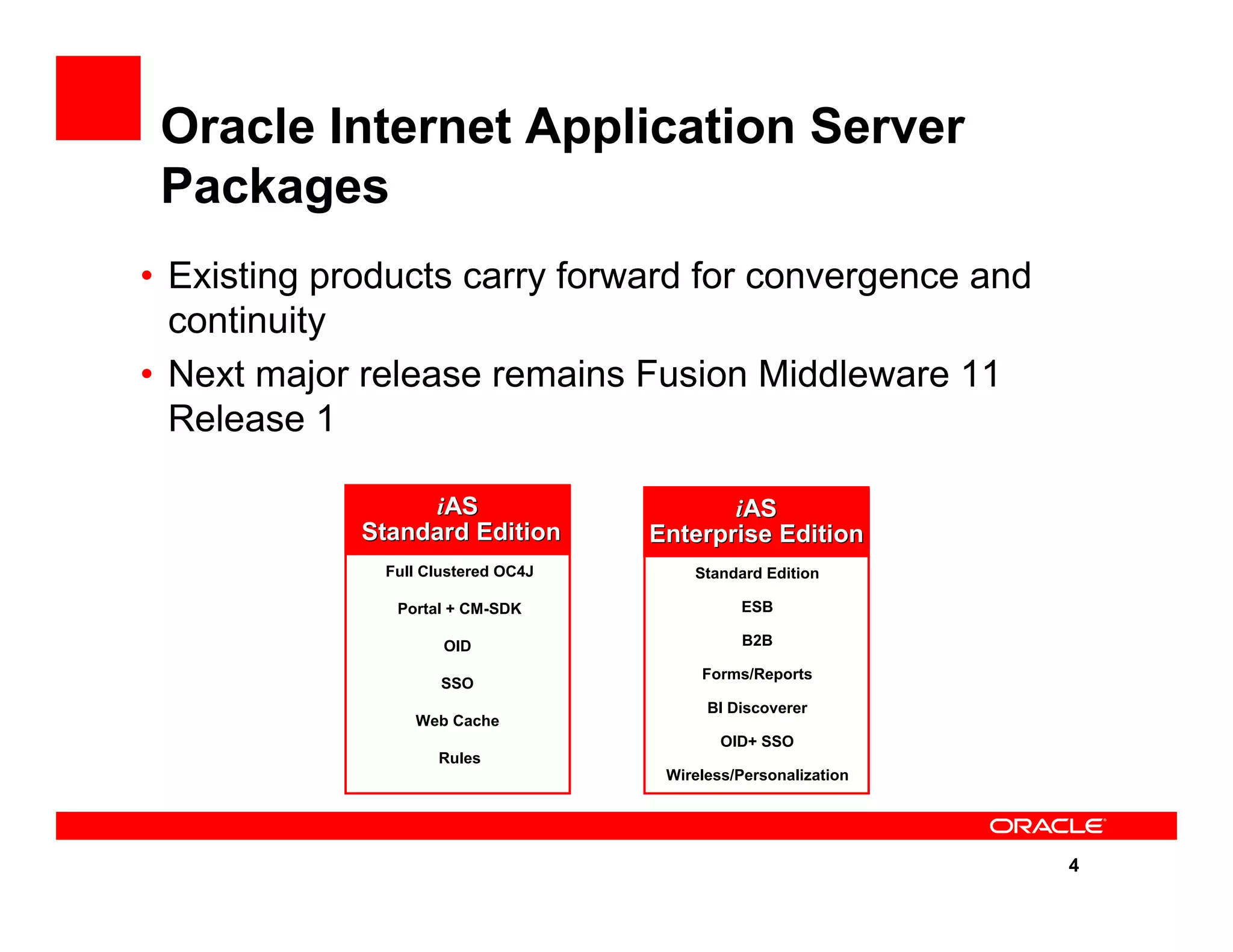 Roadmap For Fusion Middleware Application Server Infrastructure Ppt