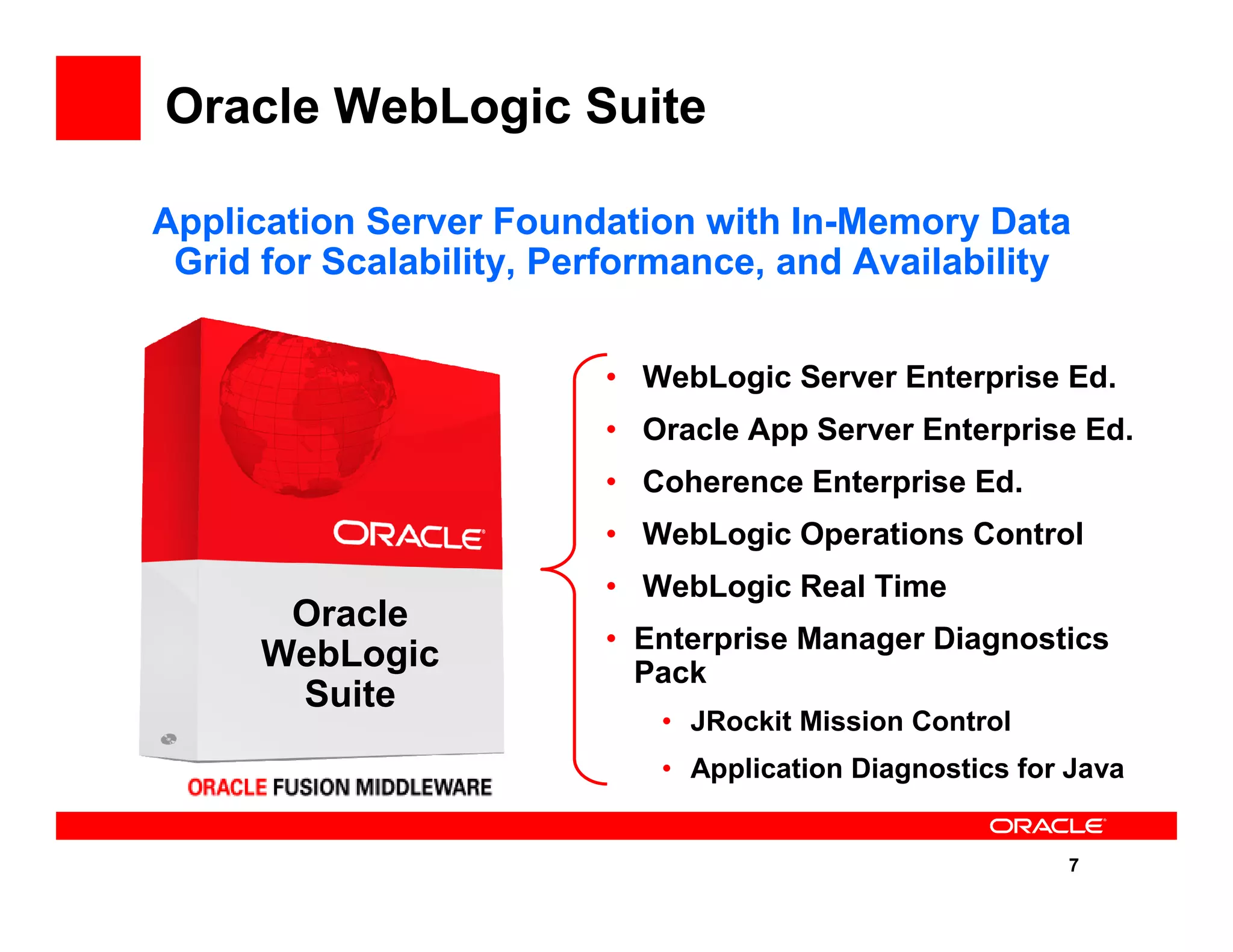 Roadmap For Fusion Middleware Application Server Infrastructure Ppt
